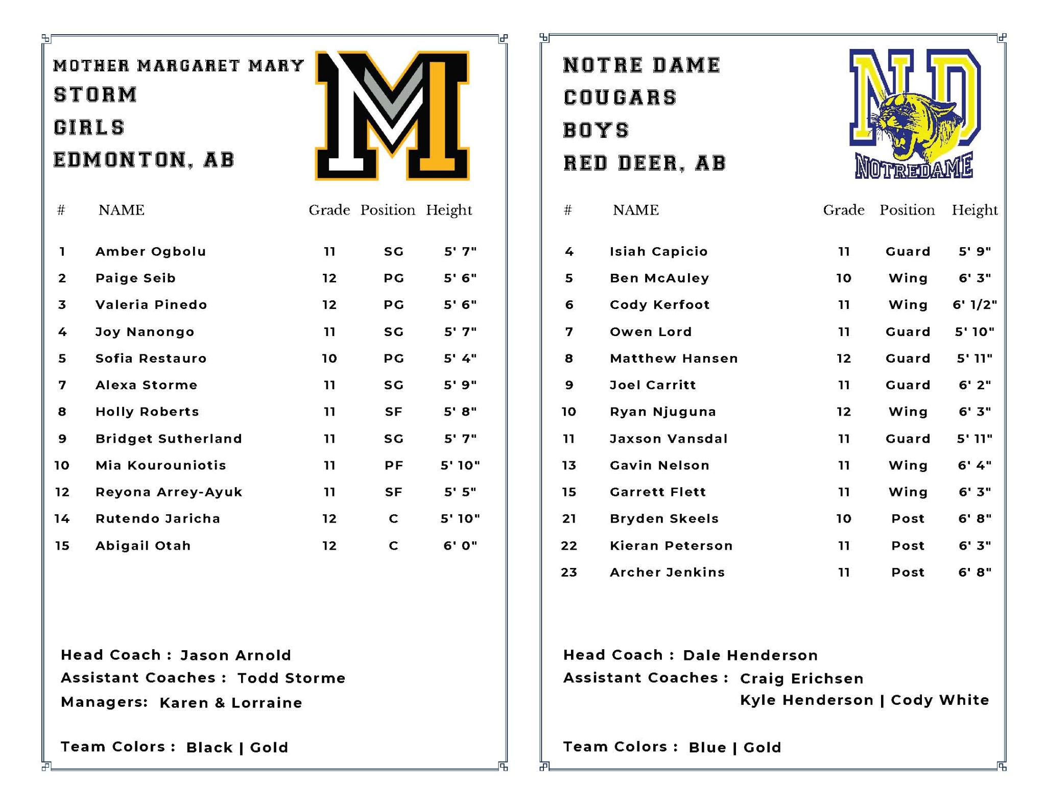 Father Troy Tournament - St. Joseph Catholic High School